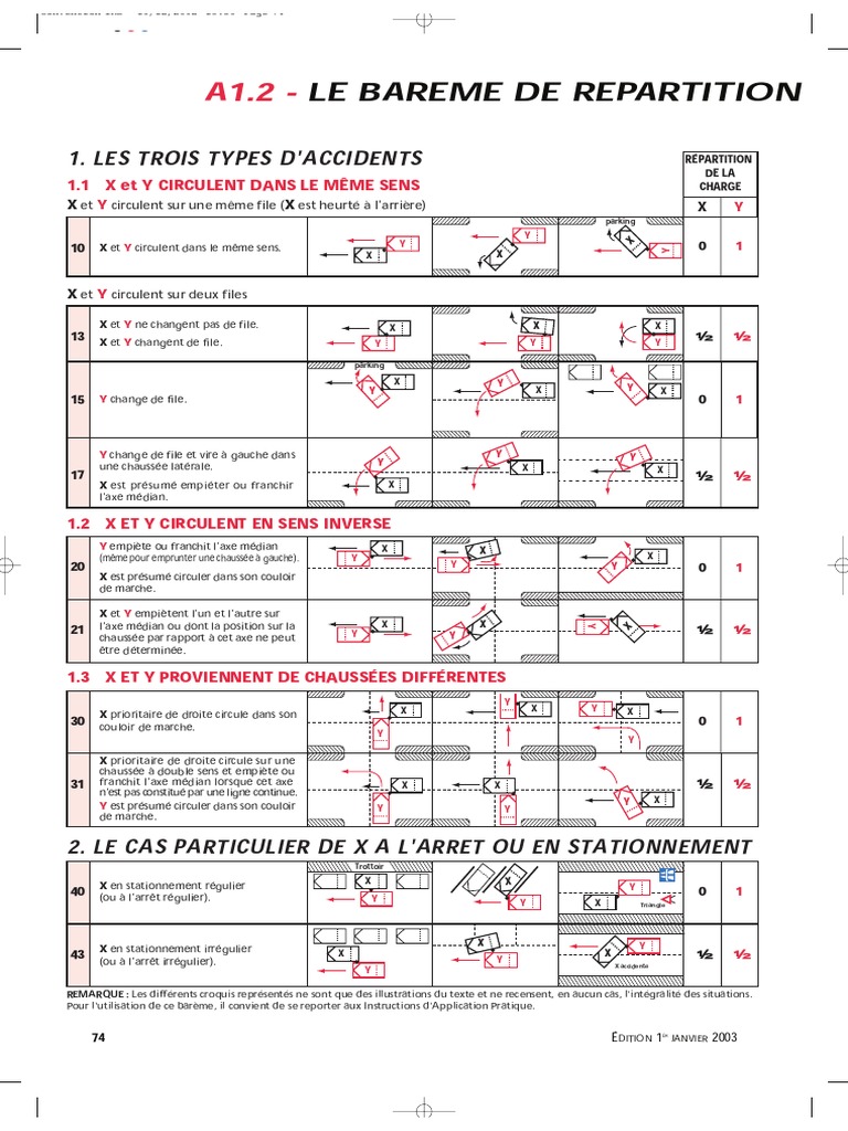 Barême IRSA | PDF | Transport | Transport terrestre
