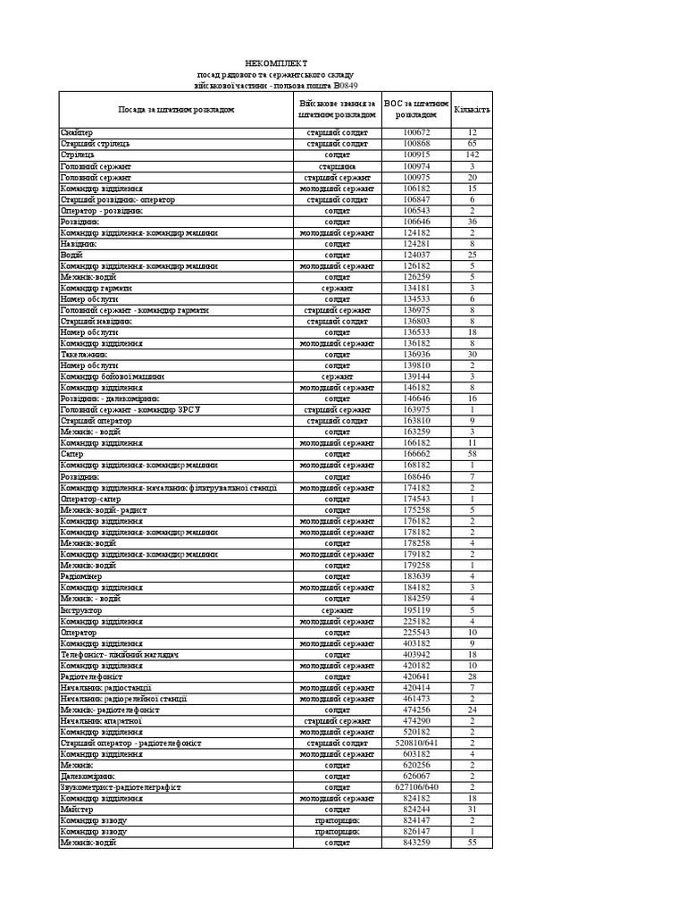 Perelik-29 04 2016 | PDF
