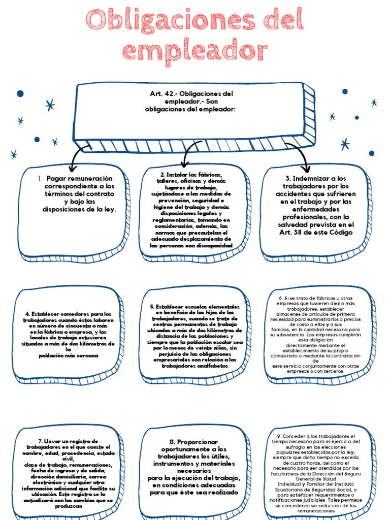 Obligaciones del empleador | PDF | Salario