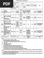 Nom-059-Ssa1-2015 Tabla Clases de Área | PDF | Esterilización ...