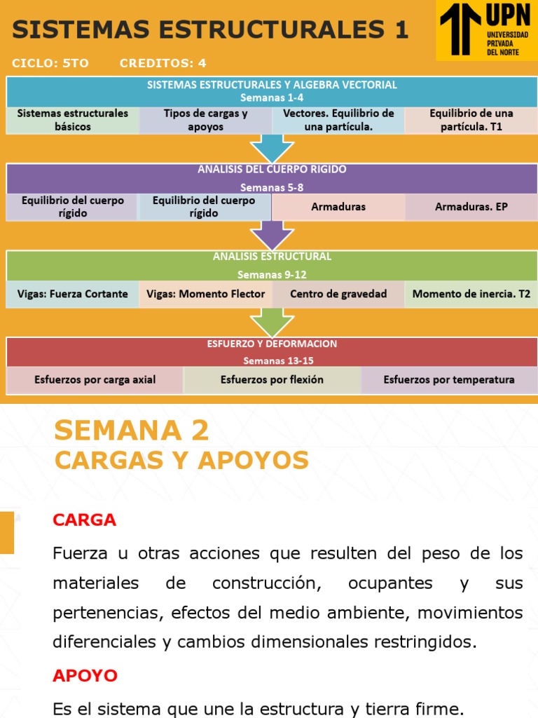 Sistemas 1 - U1 - S2 | PDF | Viga (Estructura) | Física