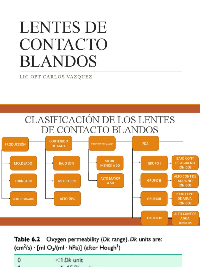 Clasificación de Los Lentes de Contacto | PDF | Ciencias fisicas | Química