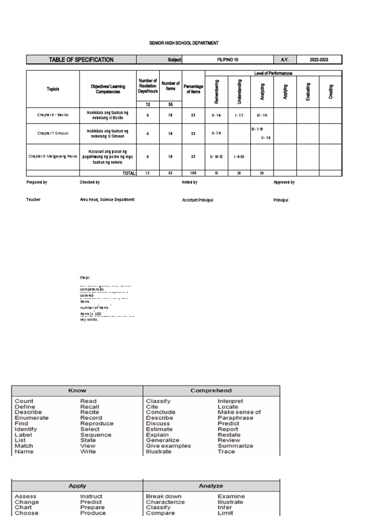TOS - Fil 101 | Download Free PDF | Cognition | Learning
