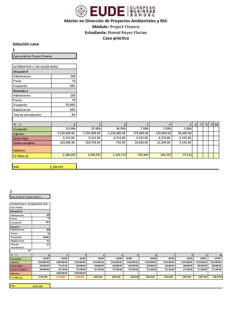 CASO PRÁCTICO Project Finance | PDF | Valor presente neto | Economias