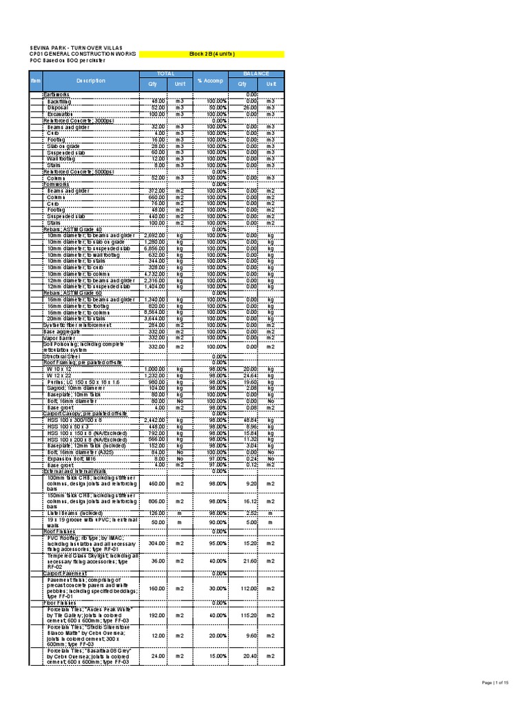 Construction Progress Report for Block 2B Villas at Sevina Park ...