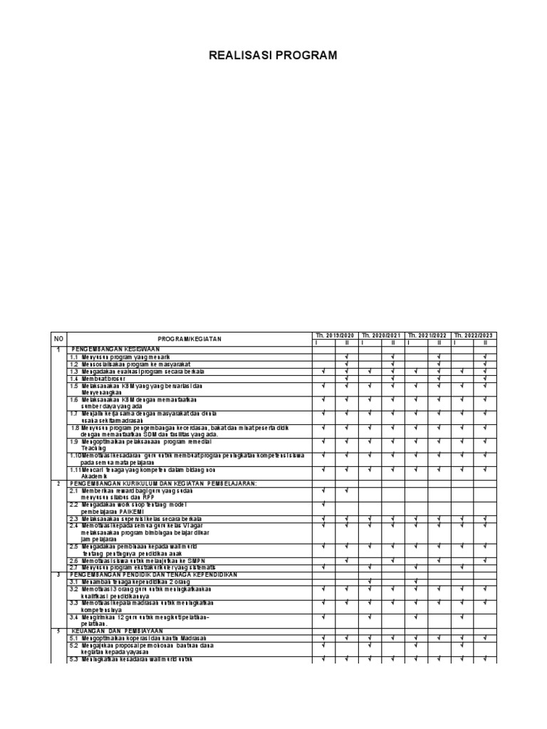 Realisasi Program | PDF
