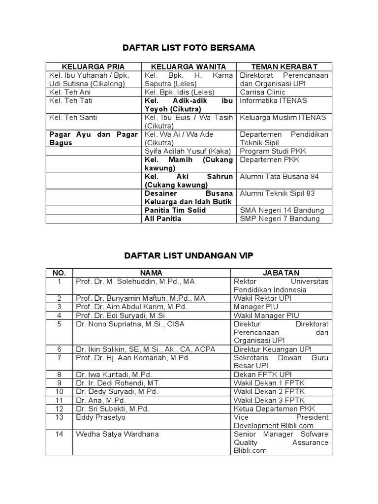 Daftar List Foto Dan Tamu Vip (Fix) | PDF