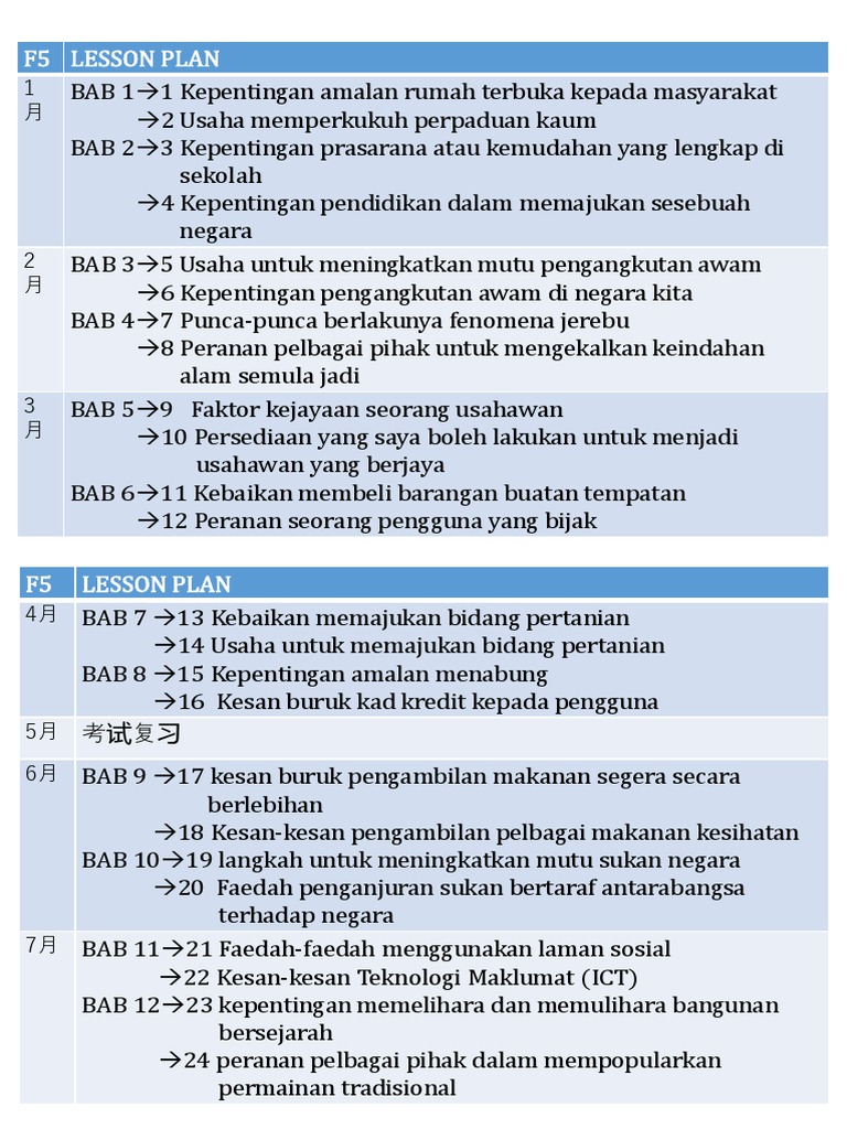 Karangan F5 | PDF