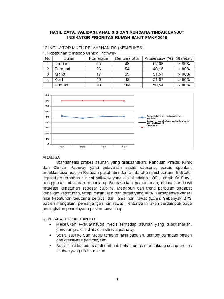 OPTIMALKAN KLINIKAL | PDF