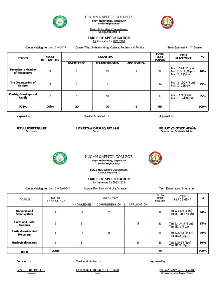 TOS 4th Quarter | PDF | Science | Cognition