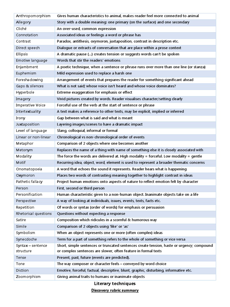 Reading Task Cheat Sheet - External Source | PDF | Composition (Visual ...