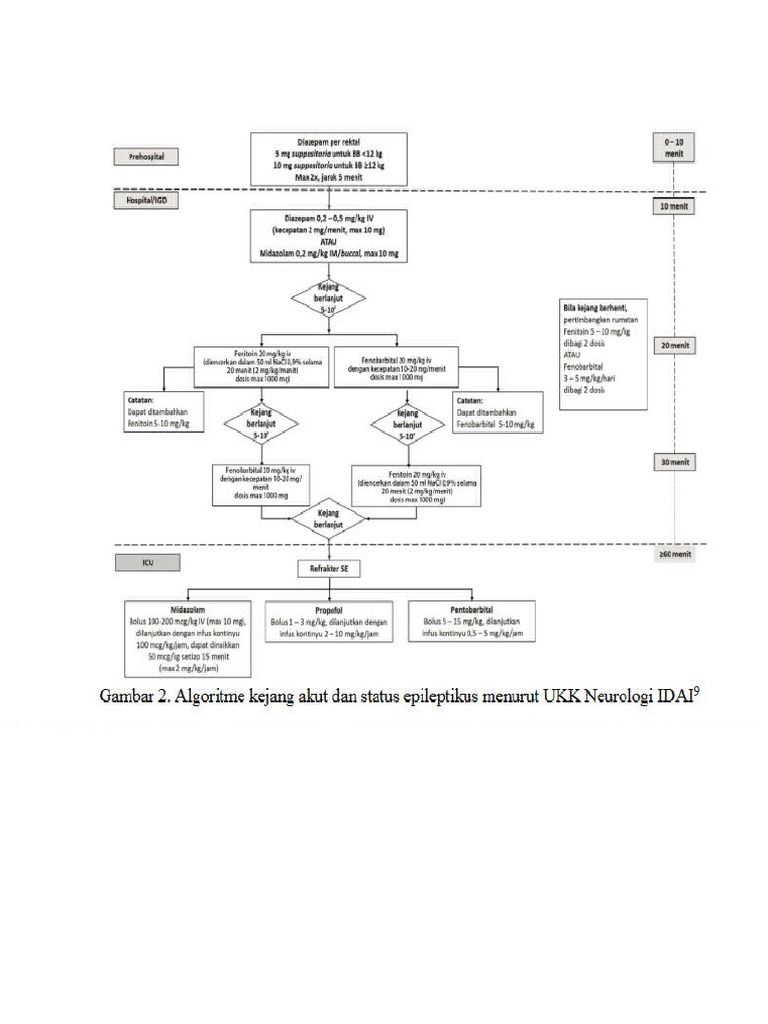 Algoritma Gawat Darurat | PDF