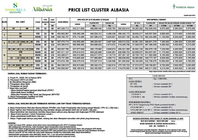 PL Albasia | PDF
