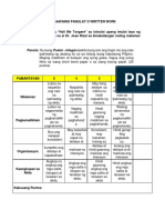 RUBRICS Dula Dulaan | PDF