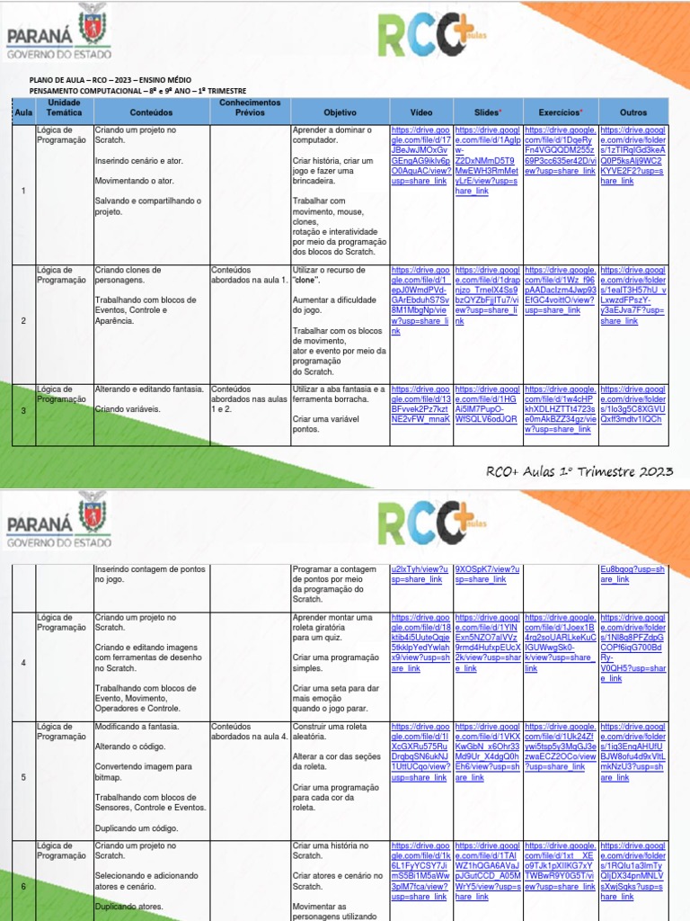 PENSAMENTO COMPUTACIONAL - EF - RCO+aulas - 1ºTRIMESTRE - 2023 | PDF | Swift (linguagem de ...