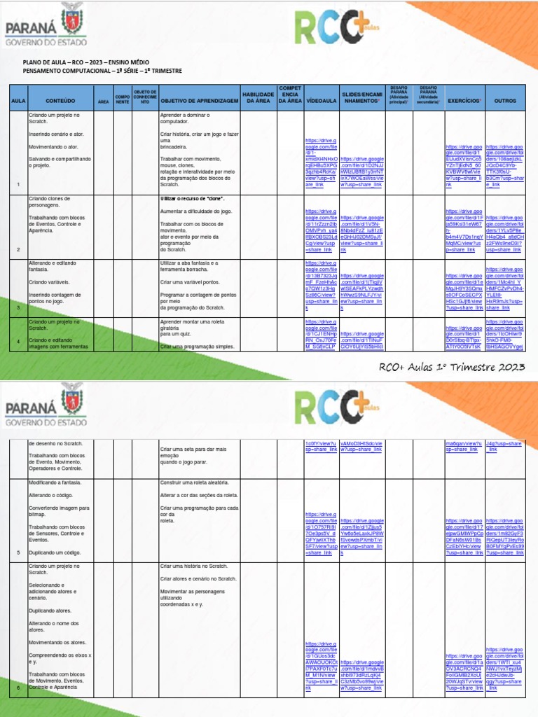 PENSAMENTO COMPUTACIONAL - EM - RCO+aulas - 1ºTRIMESTRE - 2023 | PDF | Script Java | Swift ...