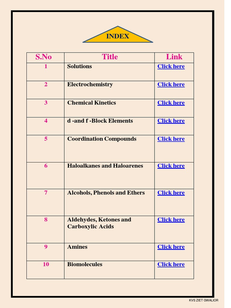 Chemistry Class 12 Revision Material | PDF | Coordination Complex ...