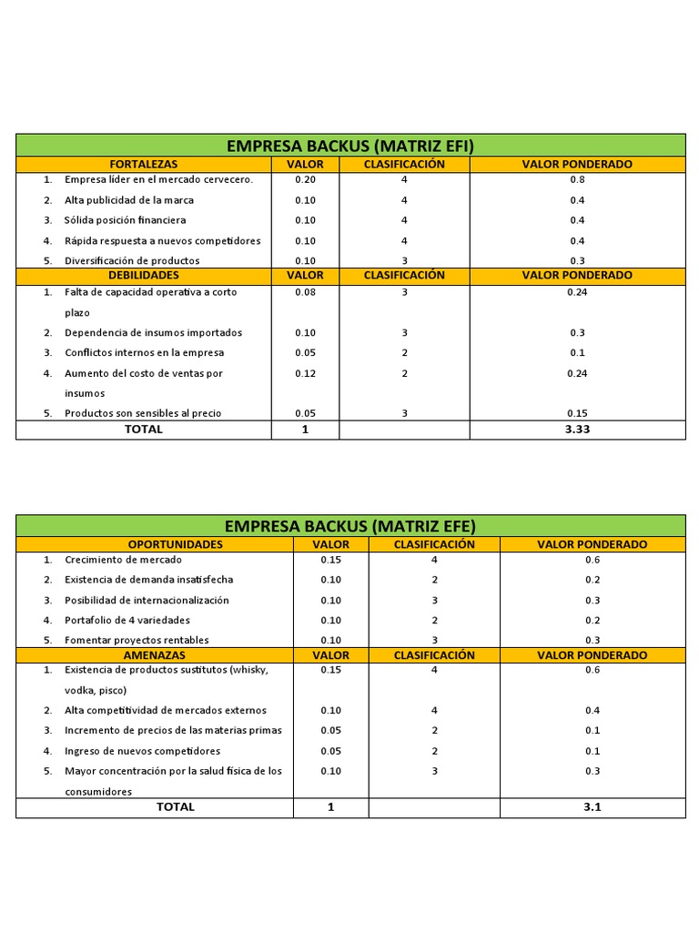 Backus | PDF | Marketing | Inversiones