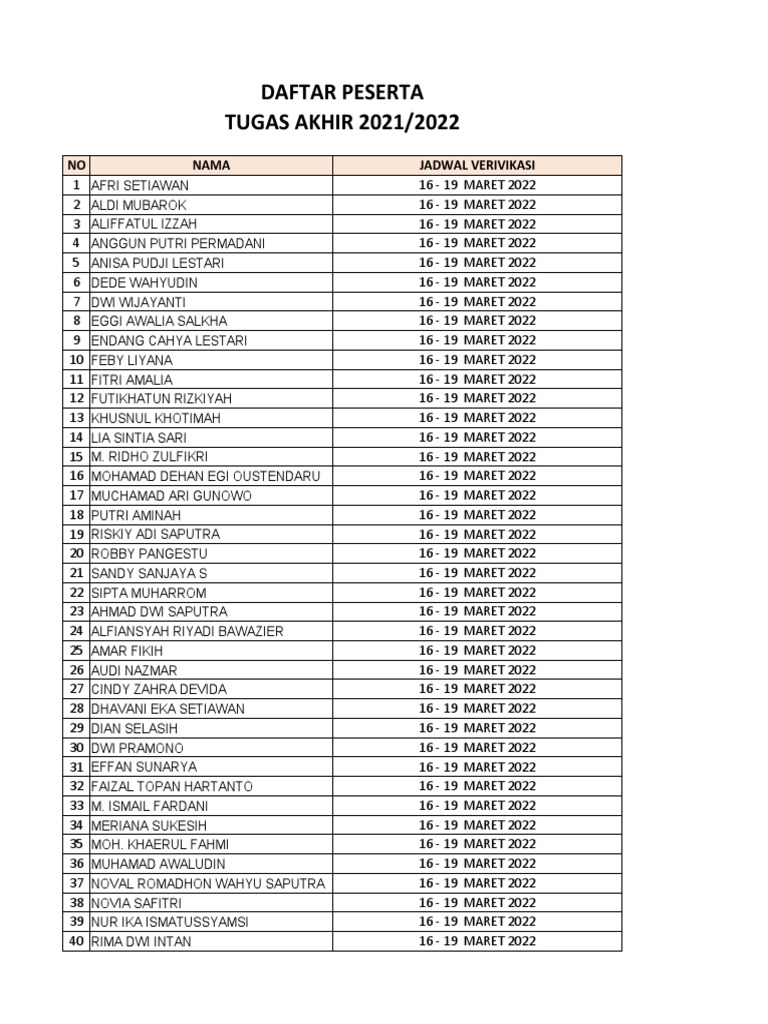 Daftar Ujian Ta&Ukk | PDF