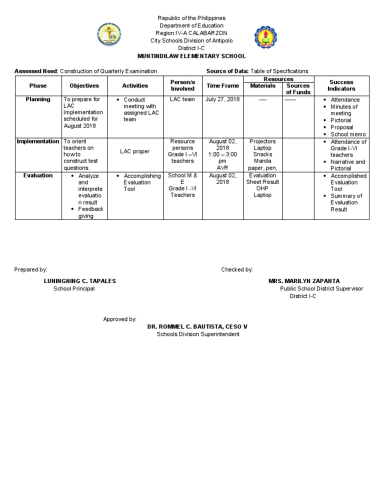 LAC Plan for Quarterly Exam Preparation | PDF