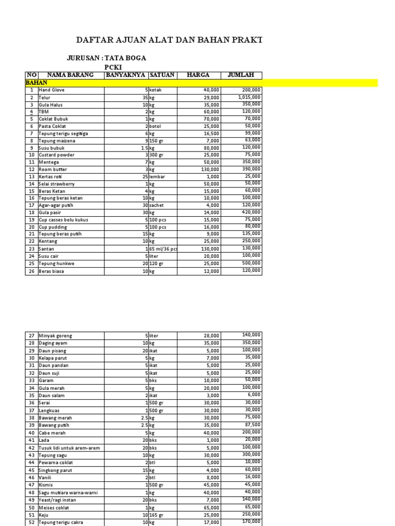 Daftar Ajuan Alat Dan Bahan Tata Boga Tahun 2021 | PDF