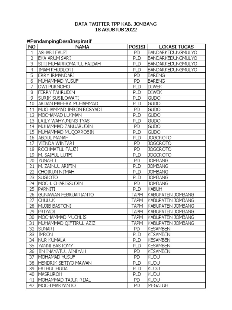 Twitter 18 Agt 22 | PDF