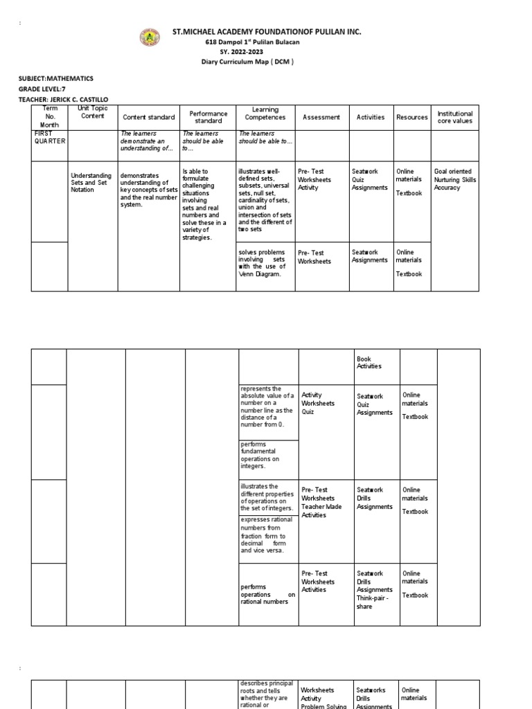 Math Cur | PDF | Equations | Set (Mathematics)