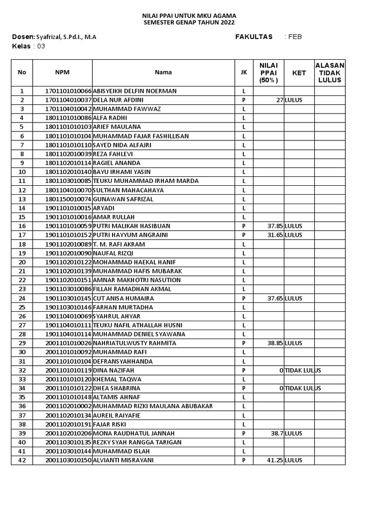 03 Feb Syafrizal | PDF