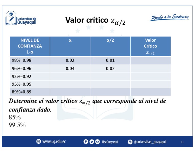 A2.1 Valor Crítico | PDF