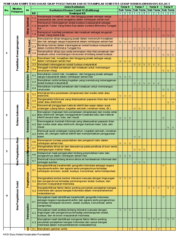 Pemetaan KD Dan Daftar Nilai Kurikulum Khusus Semester 2 Kelas 5 | PDF | Kajian Bahasa Asing