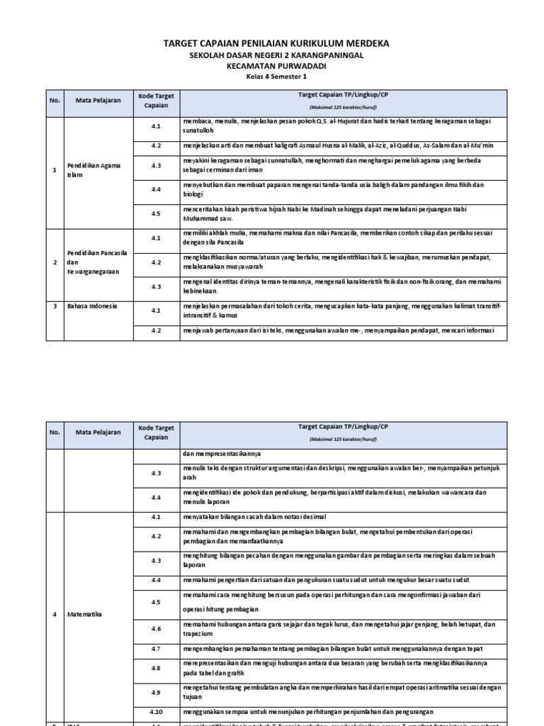 Target Capaian Penilaian Kurikulum Merdeka Kelas 4 Fix | PDF