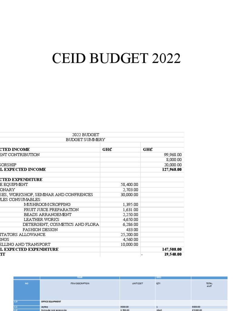 Ceid Budget 2022 | PDF | Materials