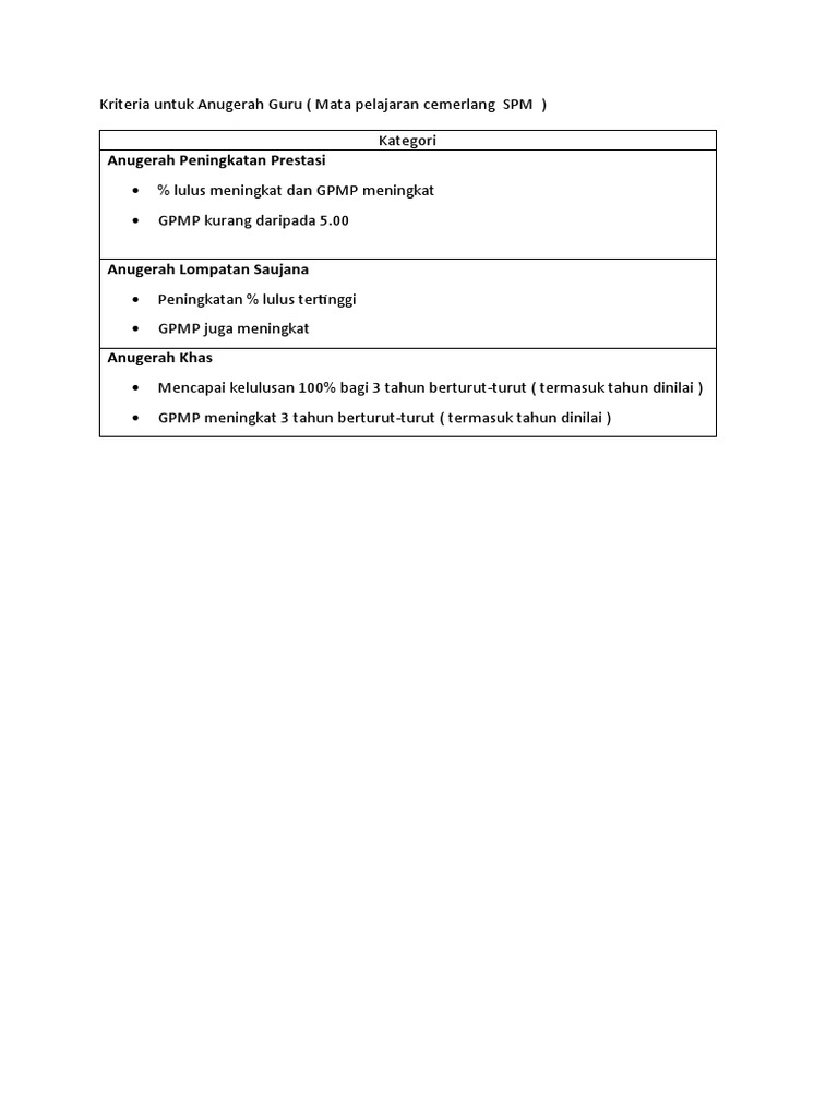 Kriteria Anugerah Guru SPM 2023 | PDF