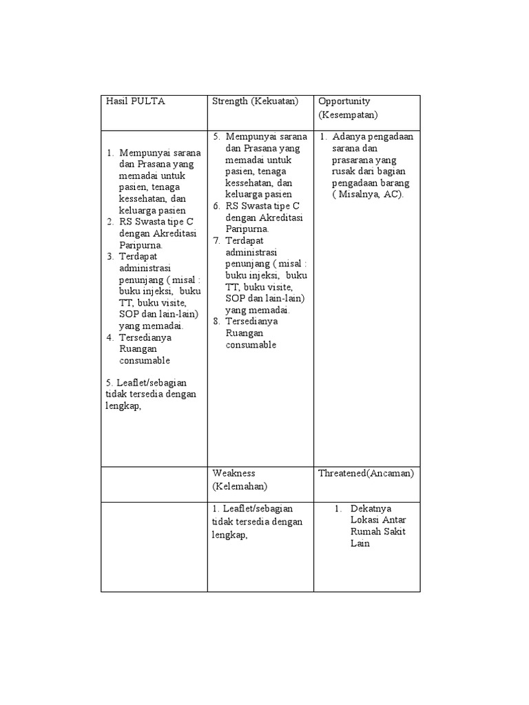 Analisis SWOT Rumah Sakit Tipe C | PDF