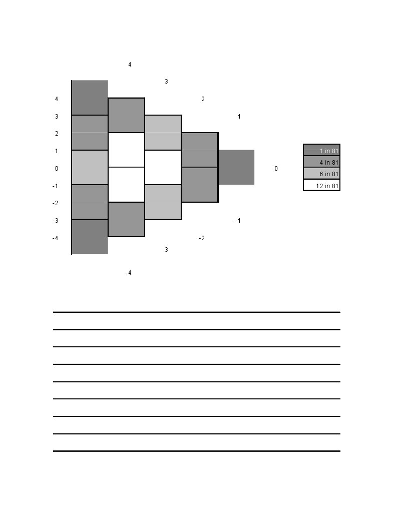 4dF Expanded | PDF