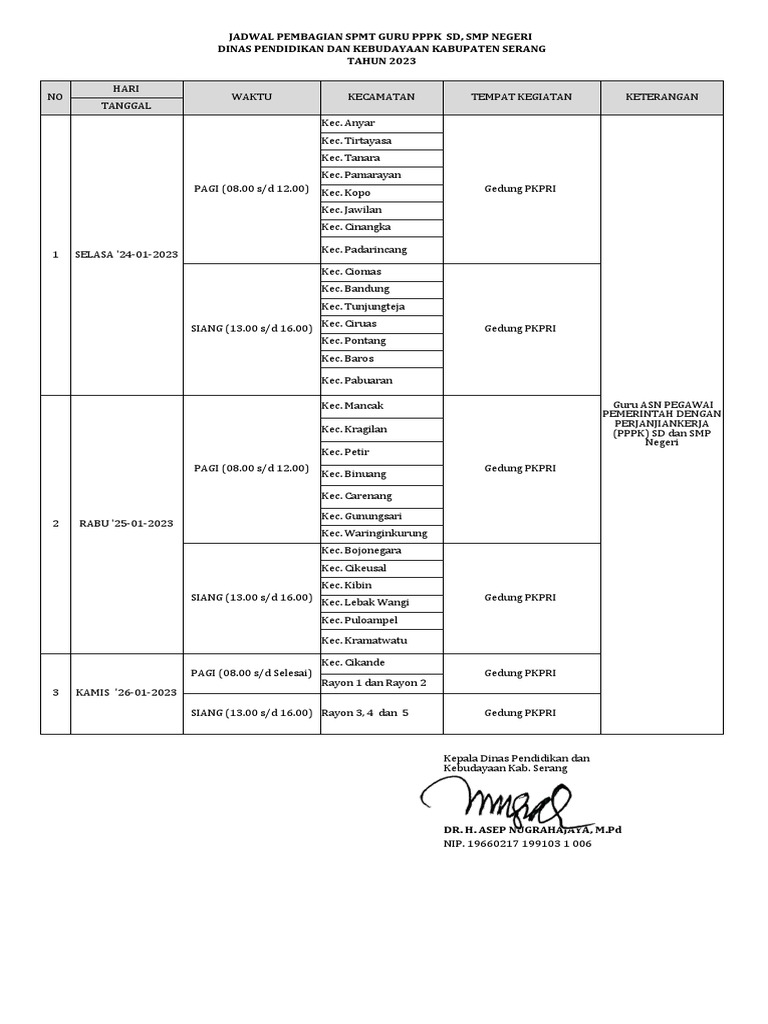 Jadwal Pembagian SPMT P3K | PDF