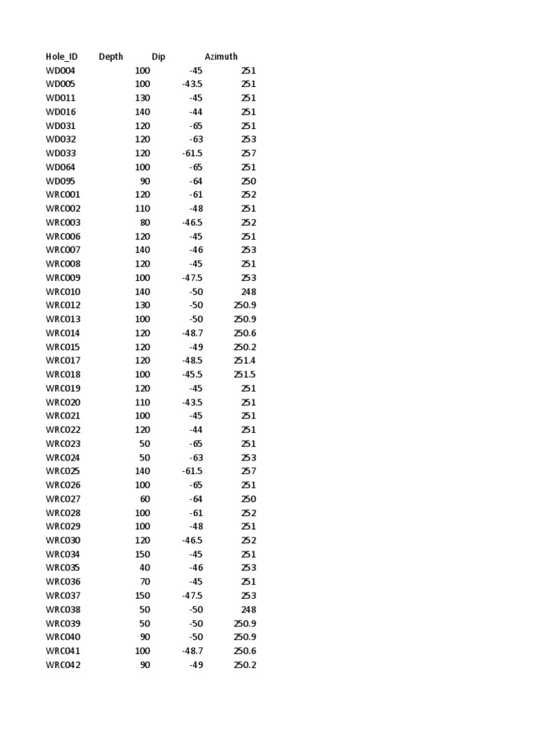 Survey Table | PDF | Technologie et ingénierie