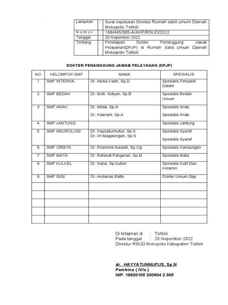 Lampiran Keputusan Direktur Tentang DPJP | PDF | Pengembangan Diri