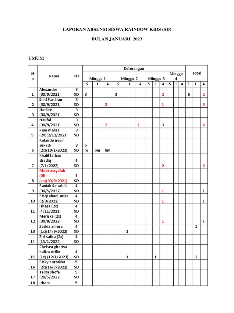 Laporan Absensi Mingguan Januari 2023 | PDF