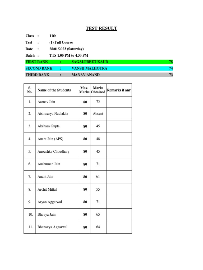 Final Test Result Class 11th Full Course Pdf