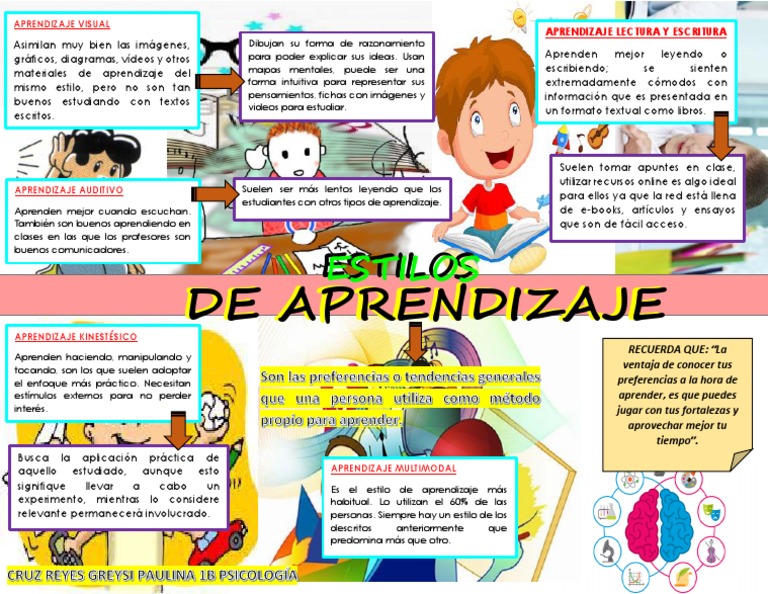 Mapa Mental Aprender | PDF | Aprendizaje | Imagen