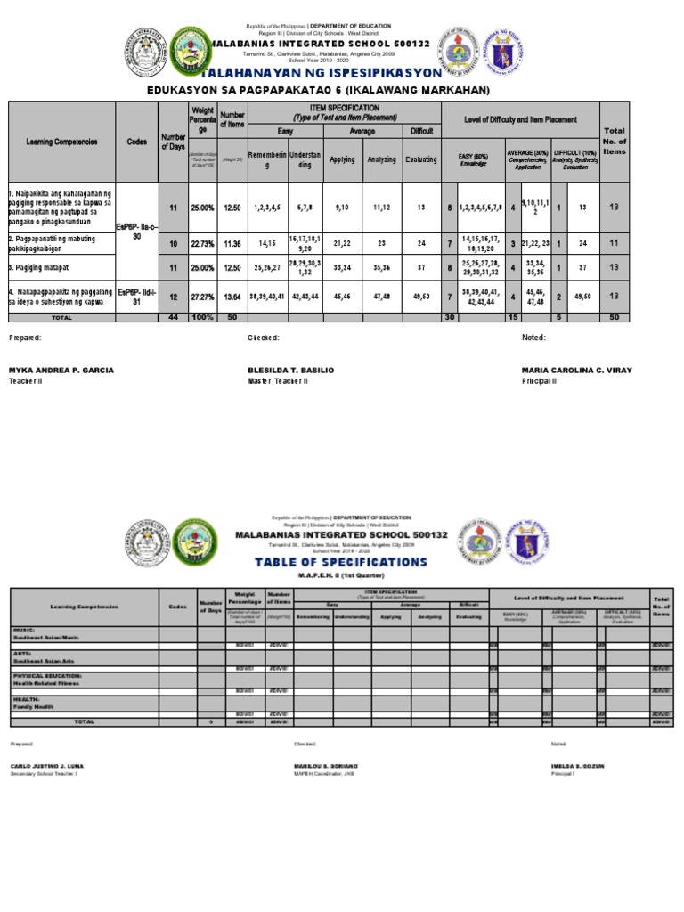 2ND Qtr-Tos-Esp-2022-2023 | PDF | Cognitive Science | Learning