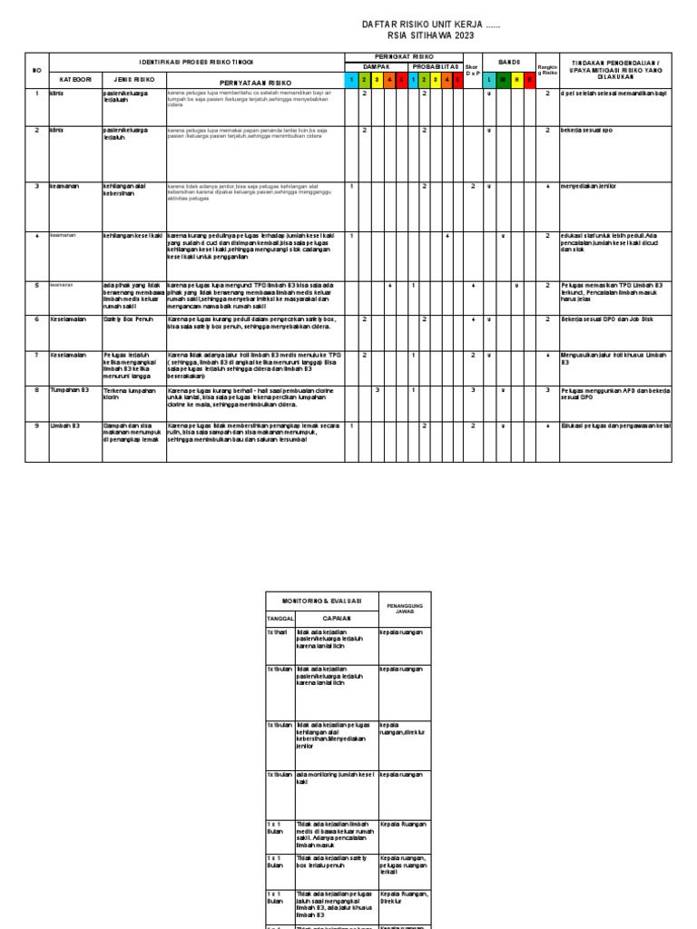Form Risk Register Unit Cs | PDF