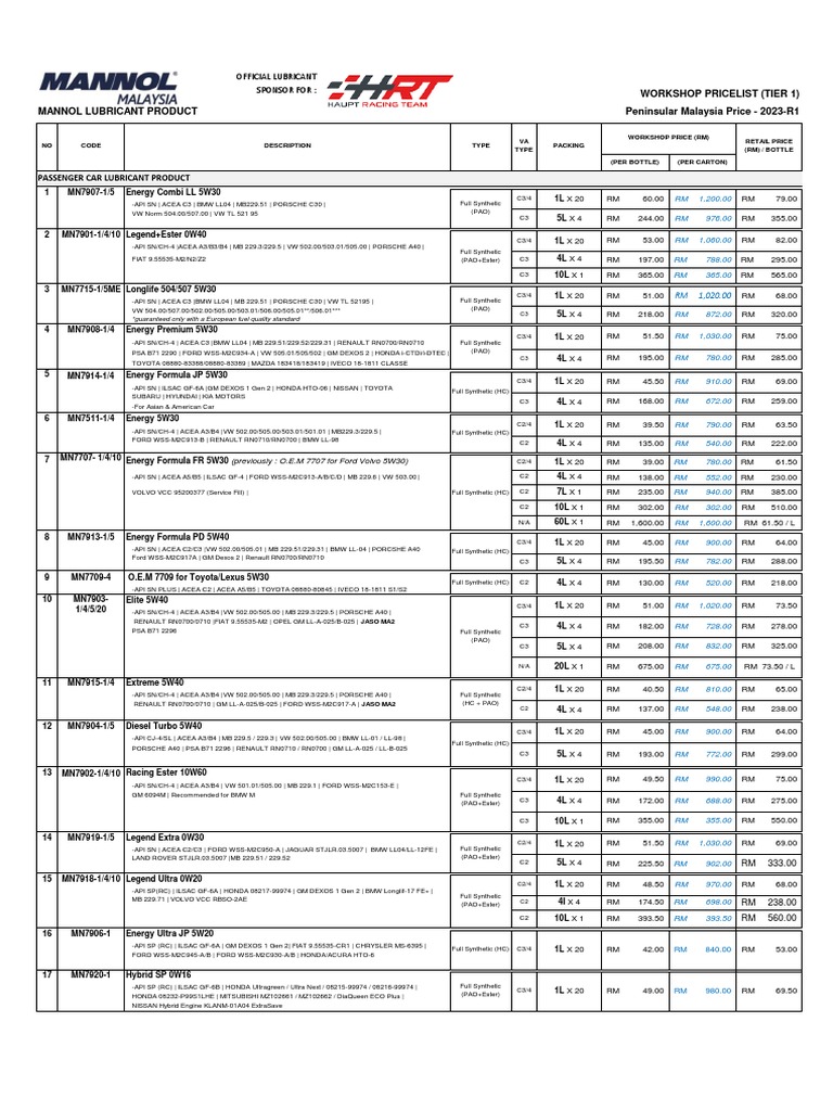 Mannol WS Pricelist (T1) - Pen. 2023 - R1a | PDF | Motor Oil | Vehicle ...