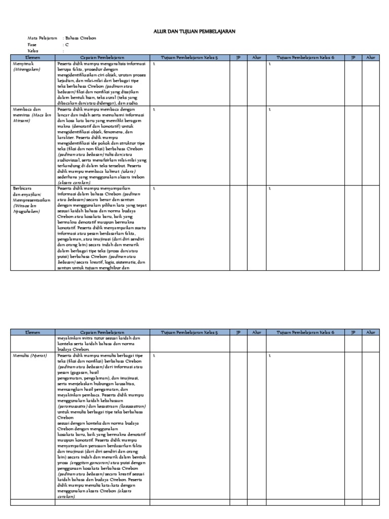 TP Bahasa Cirebon 56 | PDF