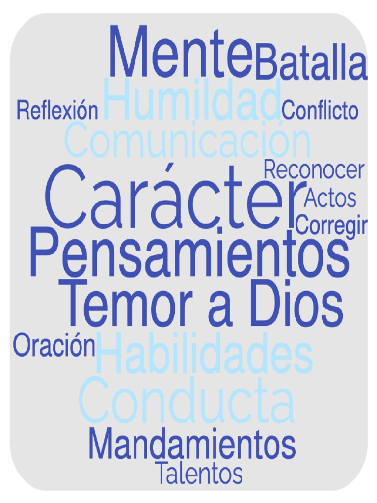 Word Cloud | PDF