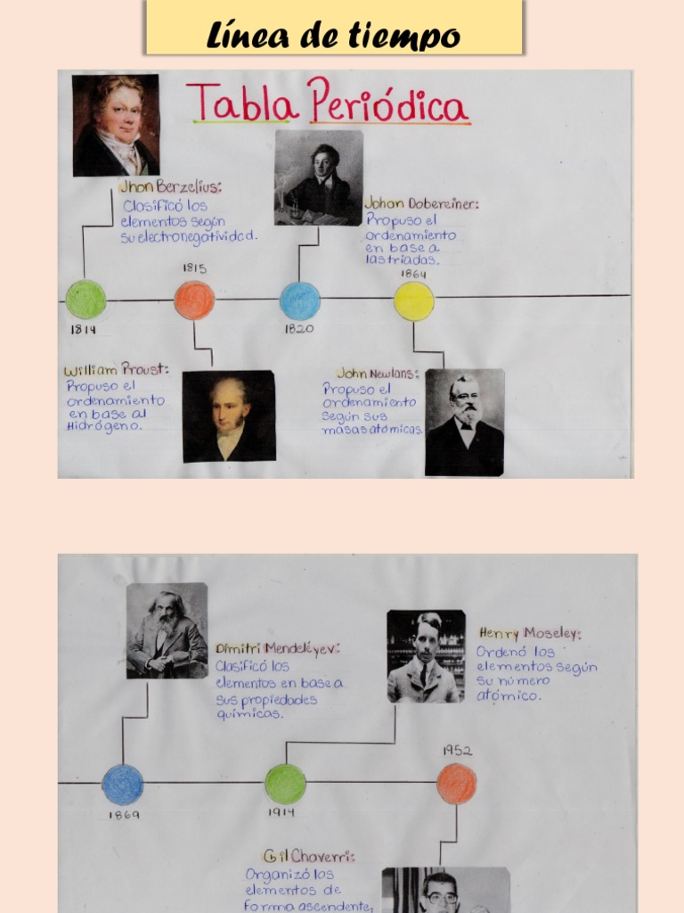 Historia de La Tabla Periódica | PDF