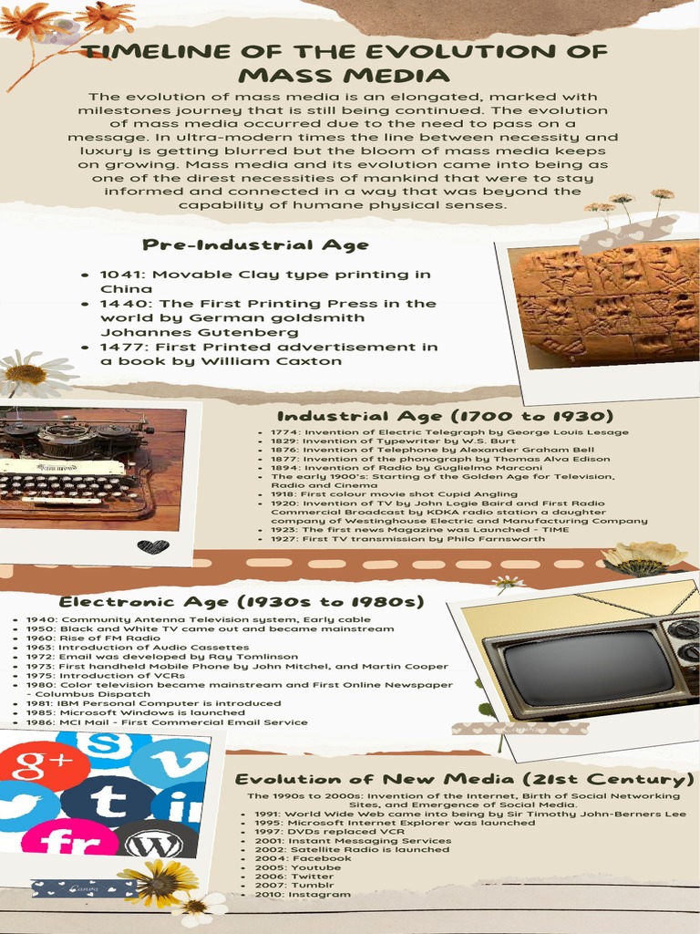 Timeline of Media | PDF | Television | Mass Media