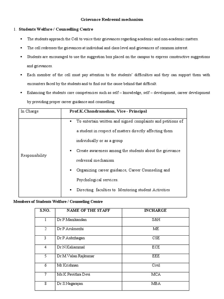 Grievance Redressal Mechanism | PDF