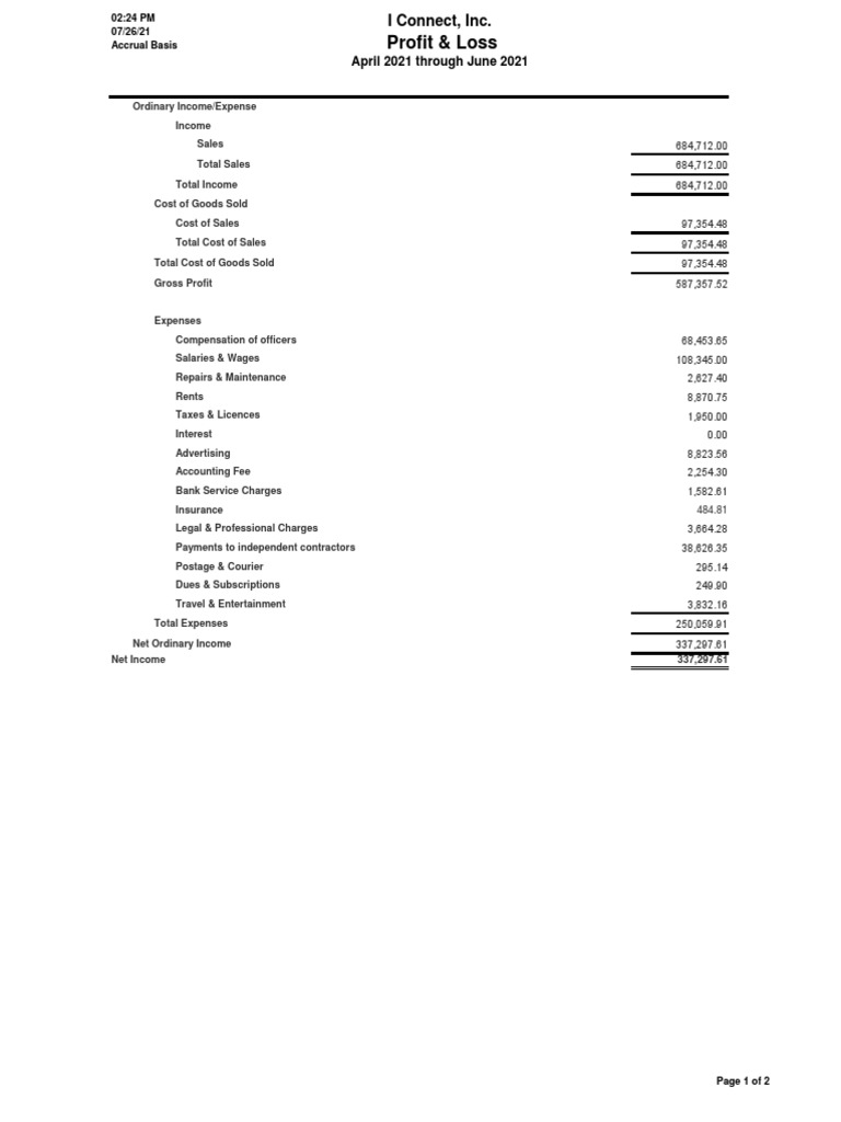 Balance Sheet and Profit & Loss June | PDF | Expense | Balance Sheet
